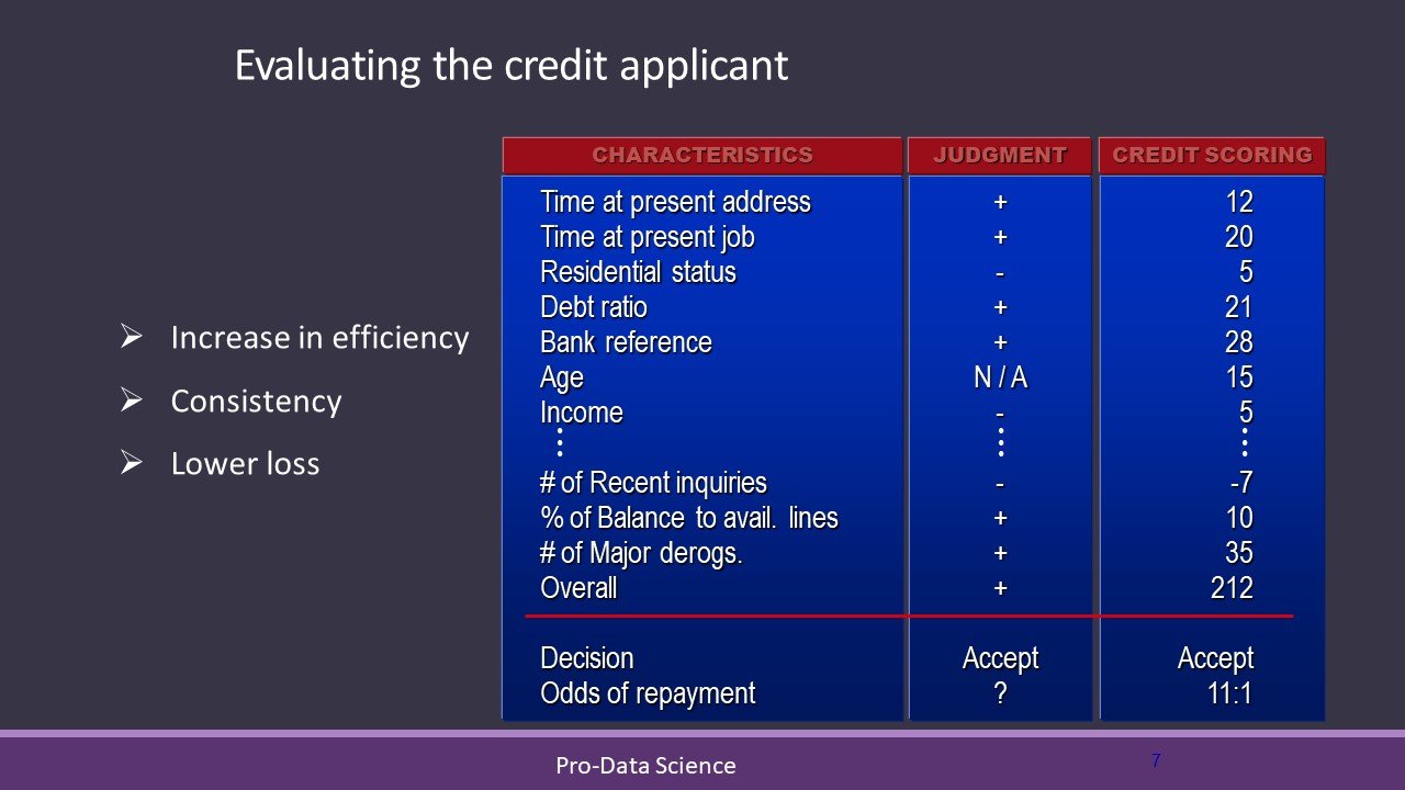 Get highly optimized machine learning models for business outcome