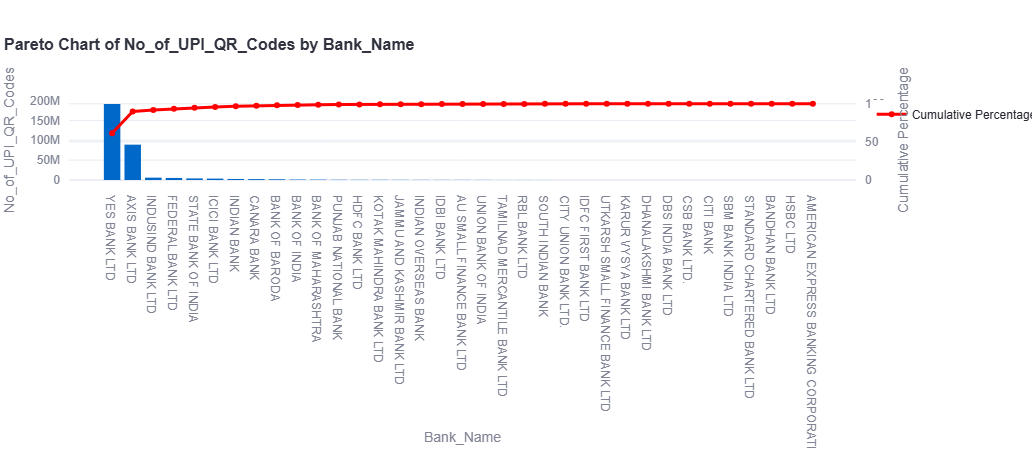Dominant Players in India's ATM, UPI, and Card Transactions: An April ...